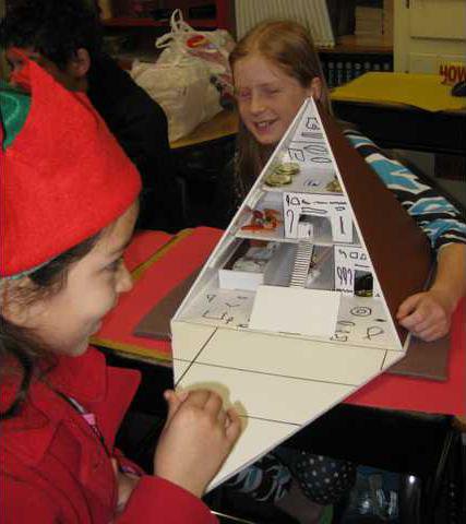 Ancient Egypt For 6th Graders