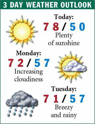 Get ready for rain Tuesday - Manteca Bulletin