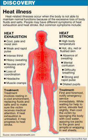 Heat, wind prompt health alerts - Turlock Journal