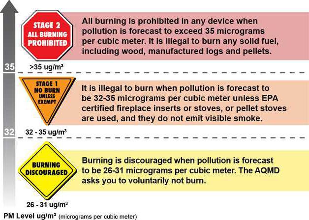 Check Before You Burn starts 15th season - Turlock Journal