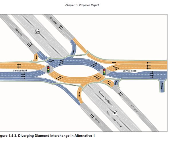 INTERCHANGE SEEN AS ECONOMIC CATALYST - Manteca Bulletin