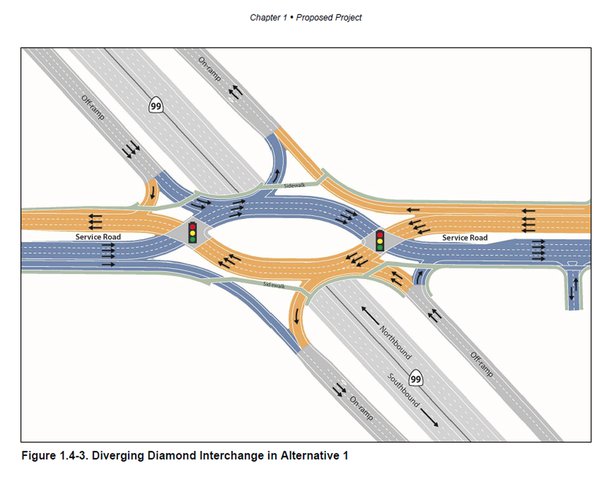 Two more diverging diamond interchanges planned for Manteca - Manteca ...