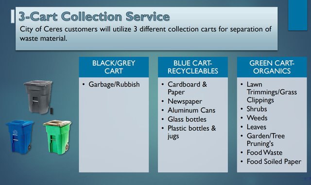 Council hears about changes to garbage collection system - Ceres Courier