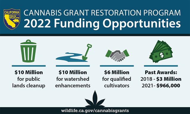 New Funding Opportunities For Cannabis Grant Program - Oakdale Leader