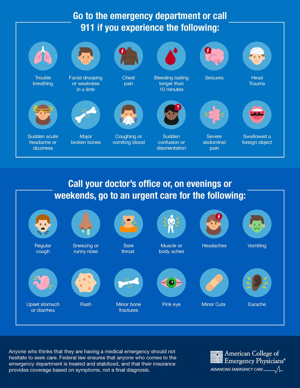 Clarifying The Difference Between Emergency And Urgent Care - Oakdale ...