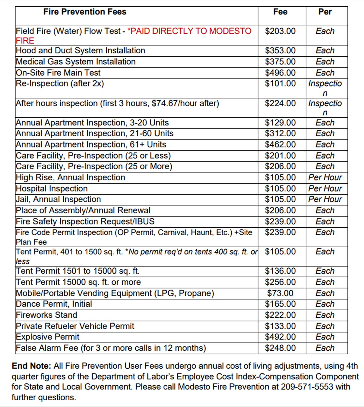 Ceres Fire Prevention user fees increased - Ceres Courier