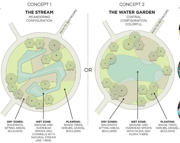 CITY SEEKS COMMUNITY INPUT ON WOODWARD SPLASH PAD - Manteca Bulletin