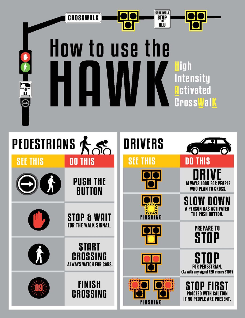 School safety: Home of the Buffaloes will get a HAWK - Manteca Bulletin