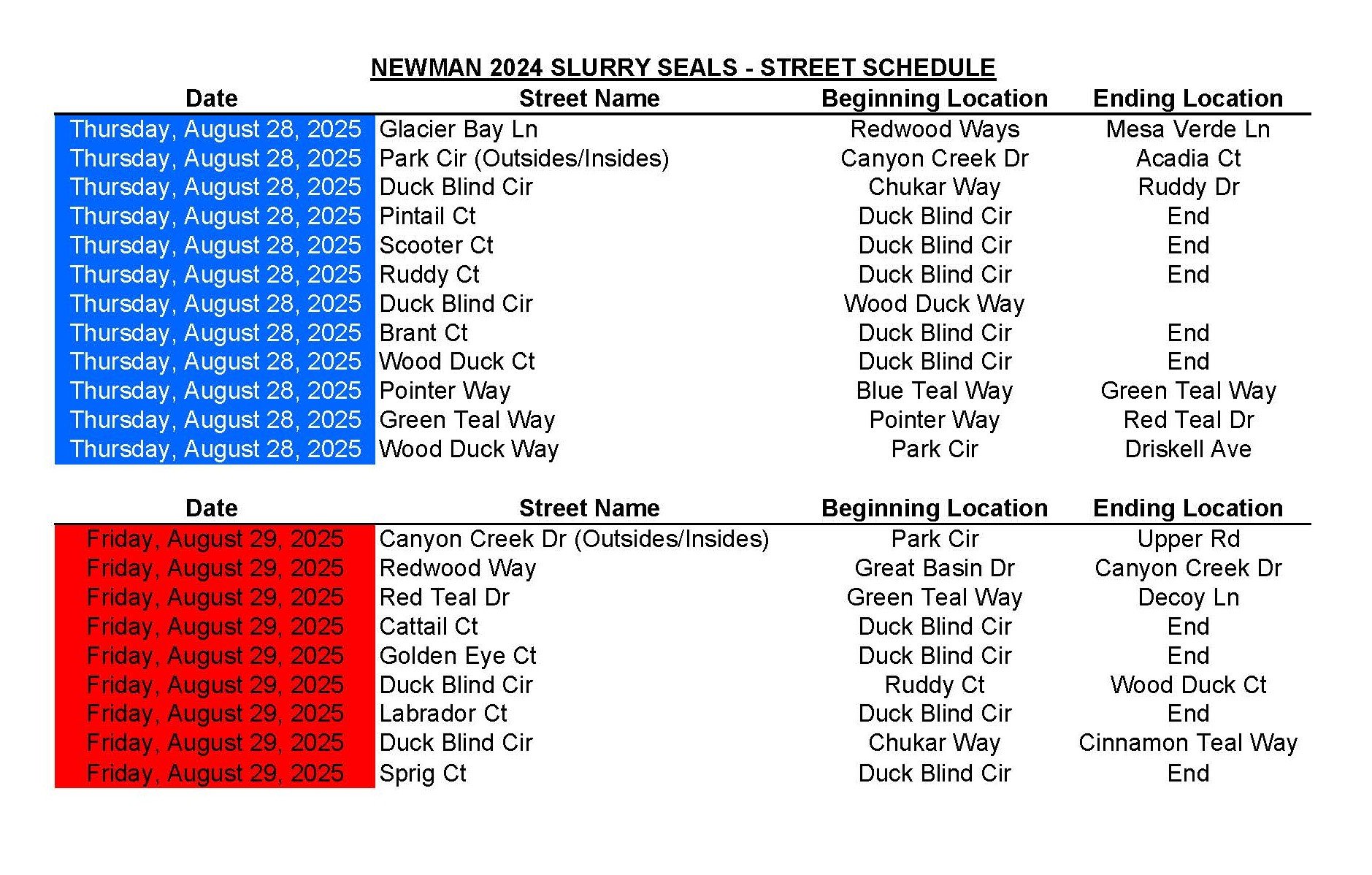 Slurry seal project underway in Newman to improve street conditions ...